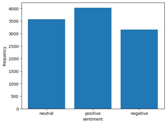 Sentiment Analysis | ["ML Team 7 - Summer 2024"]