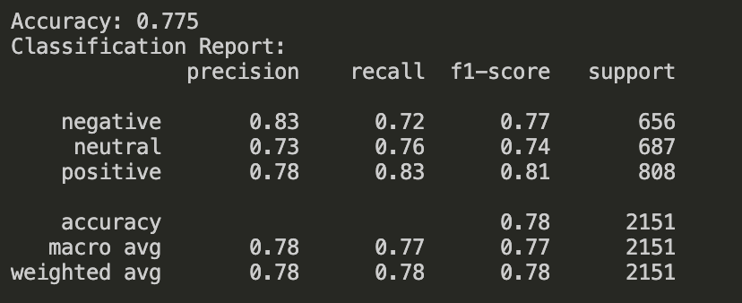 Sentiment Analysis (Final Report) | ["ML Team 7 - Summer 2024"]
